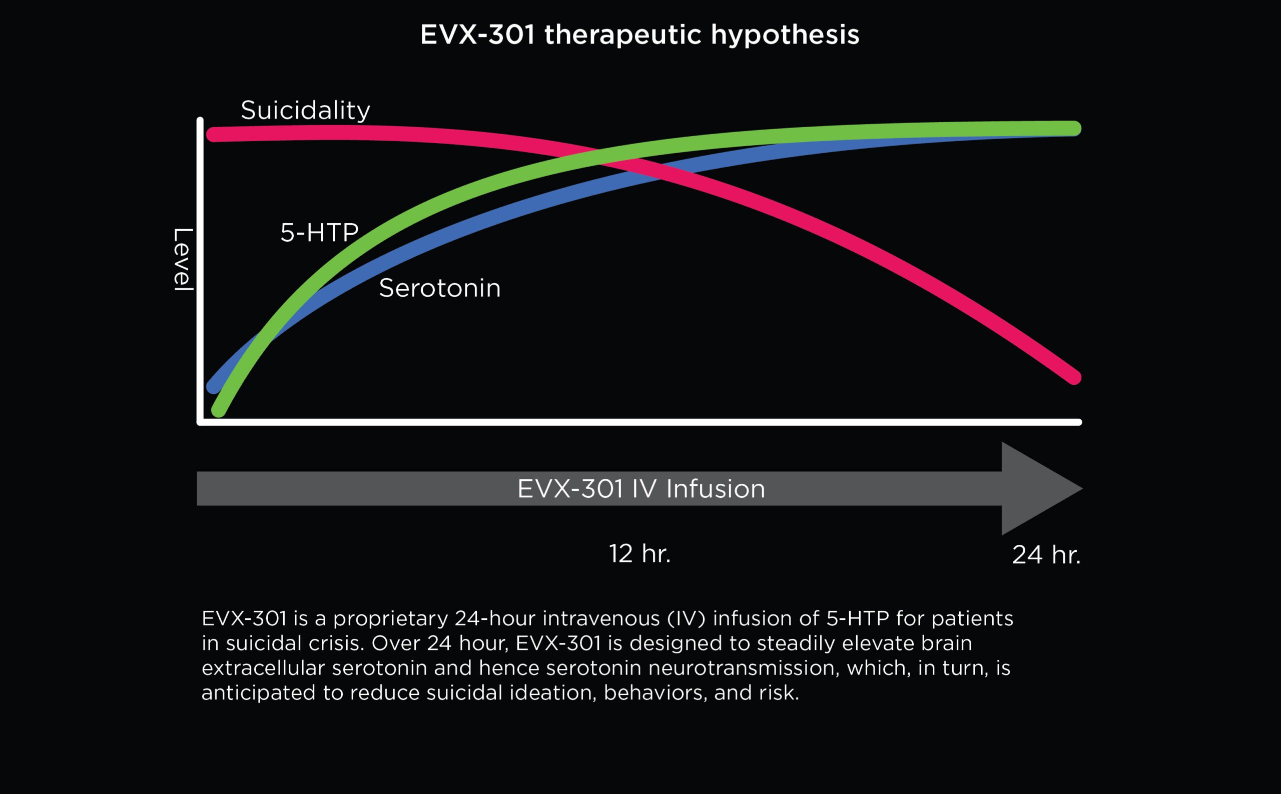 Pipeline - Evecxia Therapeutics